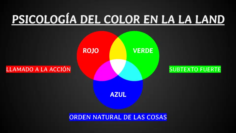 LA LA LAND y la psicología del color (Análisis)